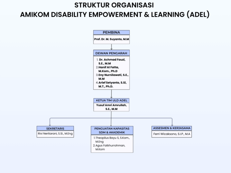 Struktur Organisasi ADEL - WP Template